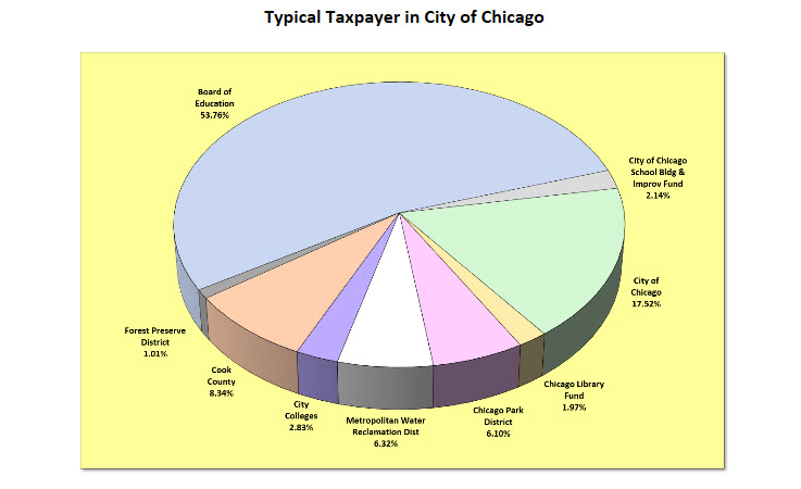 Cook County Property Tax Portal